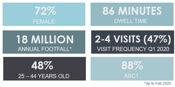 atria Watford Shopping Centre | Venue Information